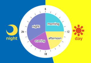 morning、afternoon、evening、nightって具体的に何時ぐらいを指すの？ - 巣立ちのEnglish